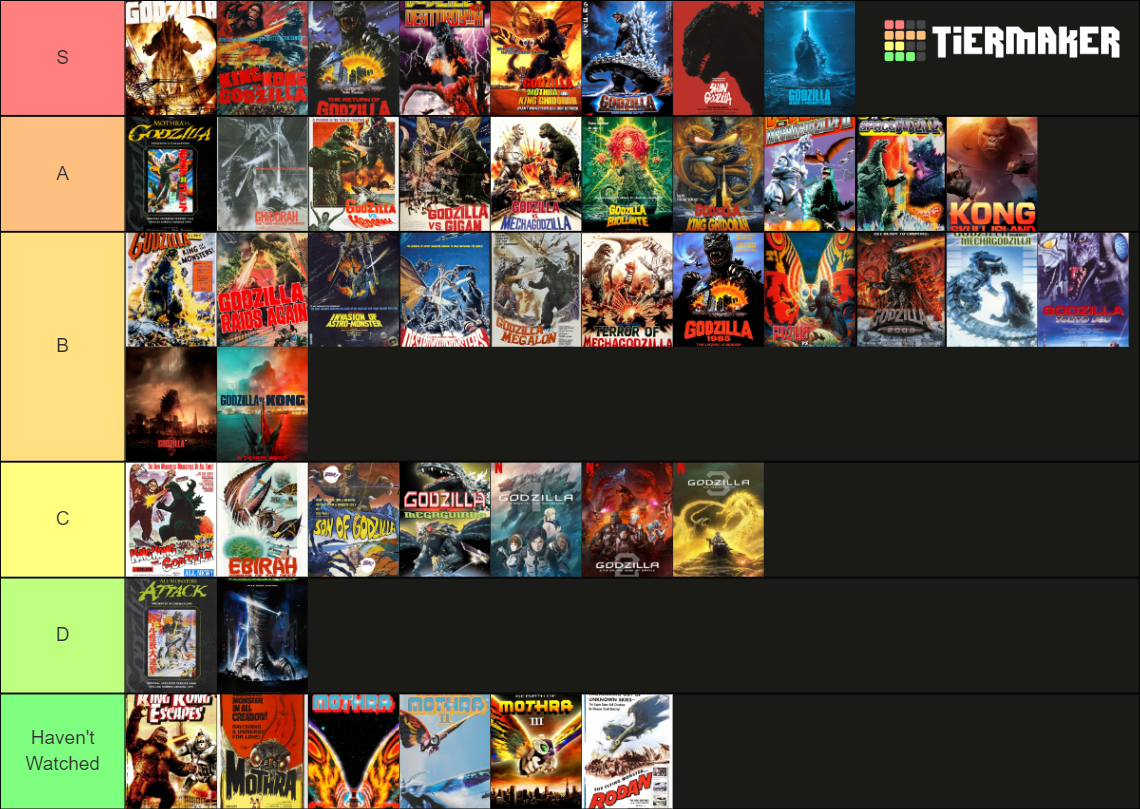 All Godzilla Movies (Plus Extras) Tier List (Community Rankings ...