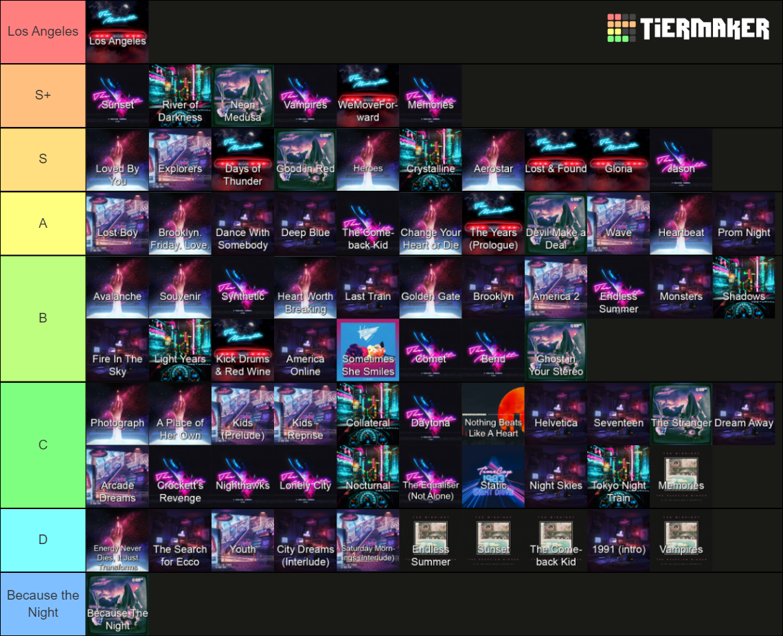 The Midnight Full Discography Tier List (Community Rankings) - TierMaker