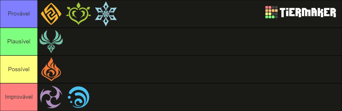 Vision Element Probability Tier List (Community Rankings) - TierMaker