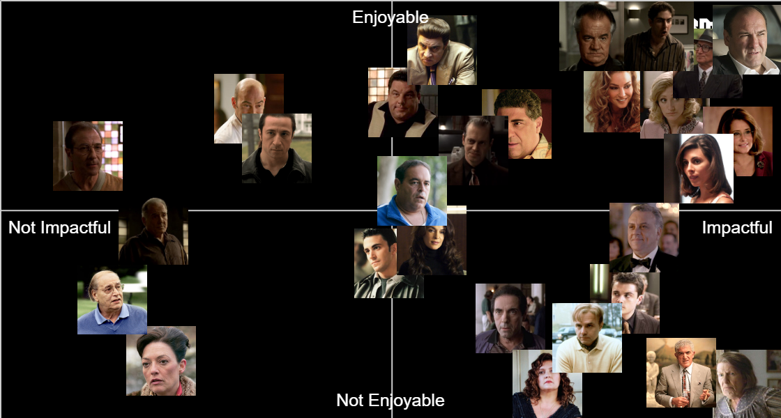 The Sopranos Character Tier List (Community Rankings) - TierMaker