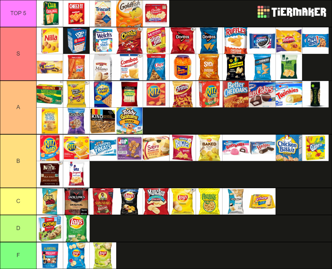 ULTIMATE SNACK LIST Tier List (Community Rankings) - TierMaker