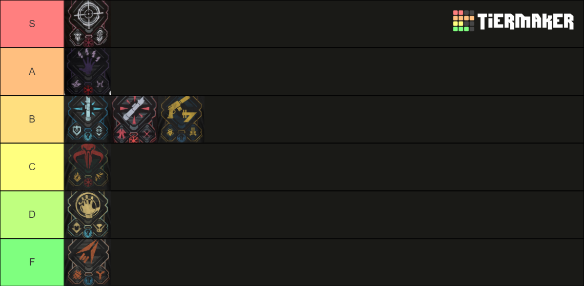 SWTOR Stories Tier List (Community Rankings) - TierMaker