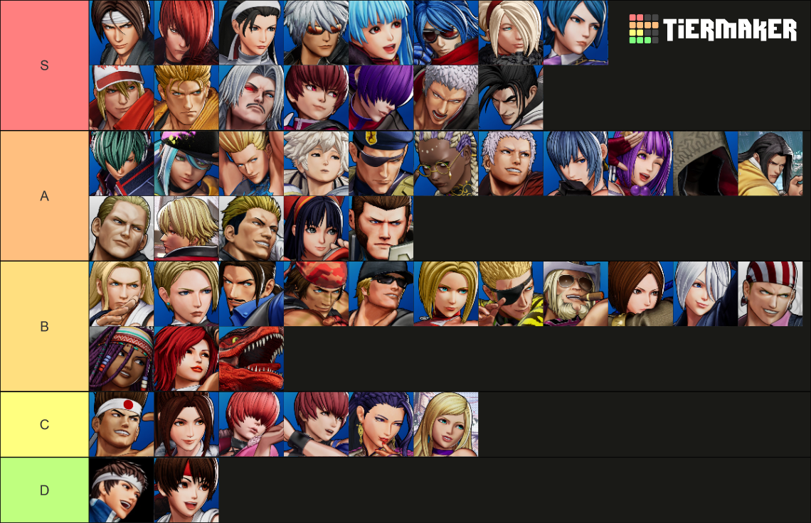 KOF XV Characters Tier List (Community Rankings) - TierMaker