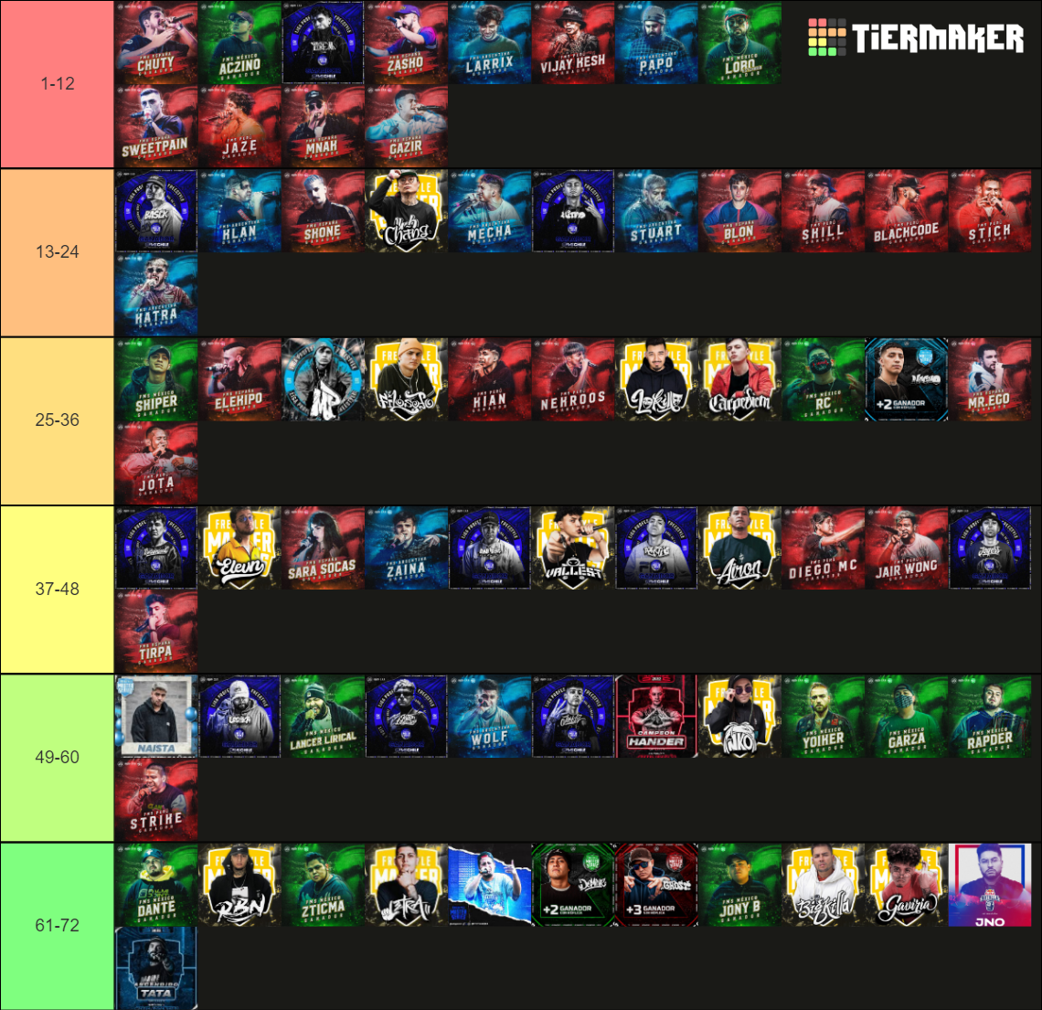 FMS 2022 (TODOS LOS PARTICIPANTES) Tier List (Community Rankings ...