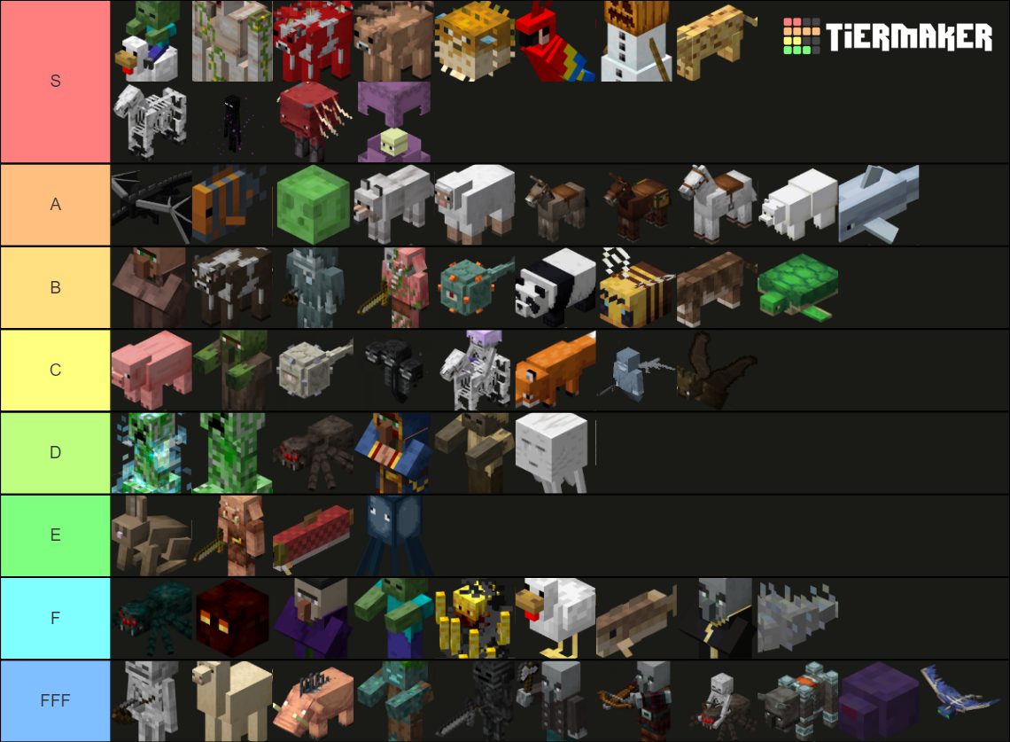 ALL Minecraft Mobs (up to 1.16) Tier List (Community Rankings) - TierMaker