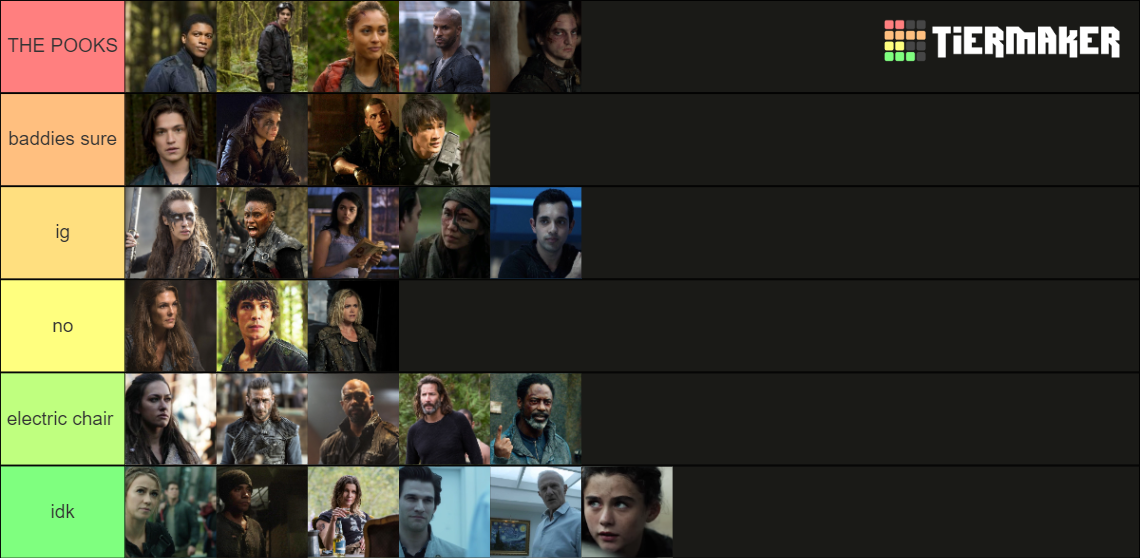 The 100 character Tier List (Community Rankings) - TierMaker