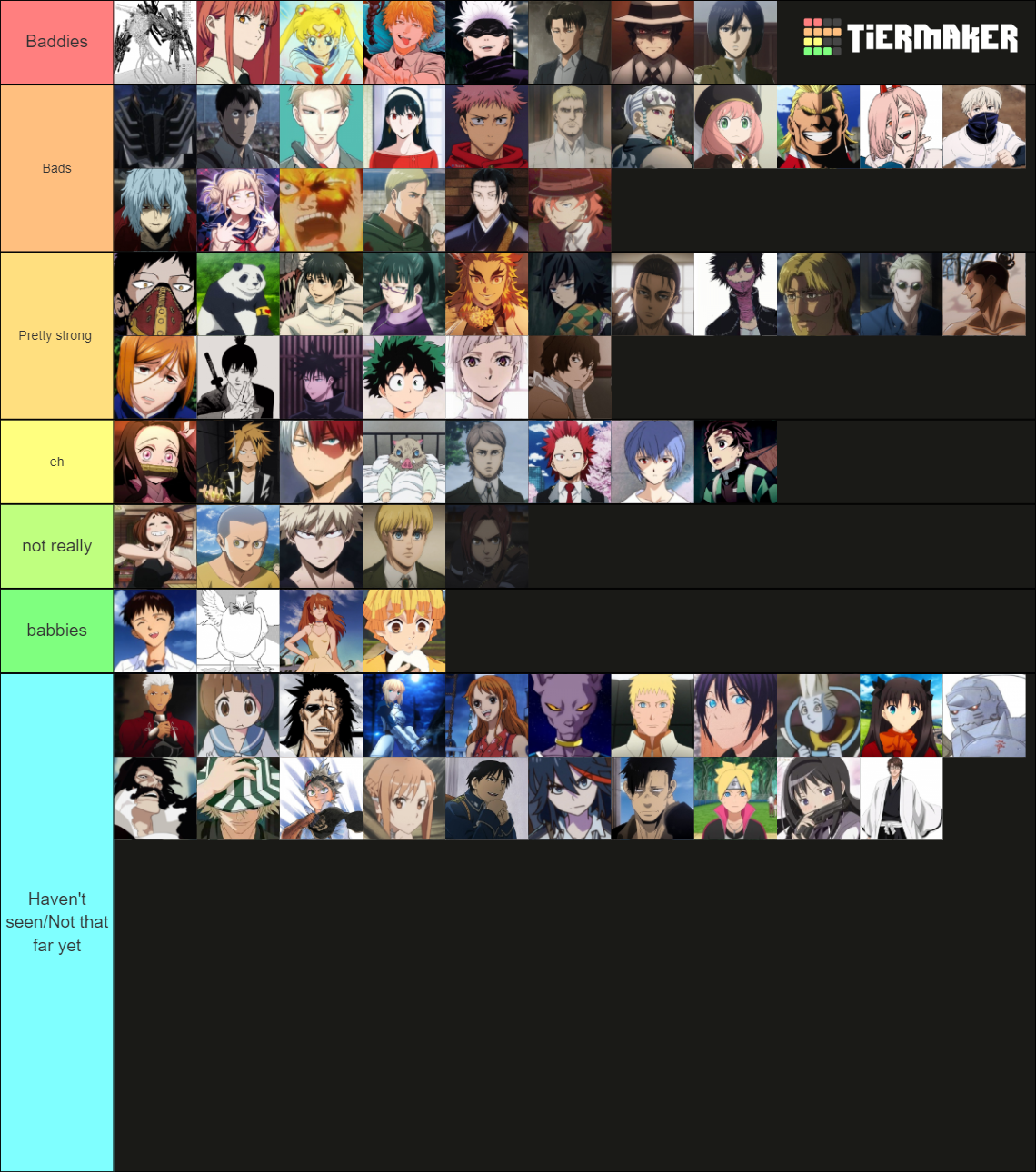 Ultimate Anime Power Scale Tier List (Community Rankings) - TierMaker