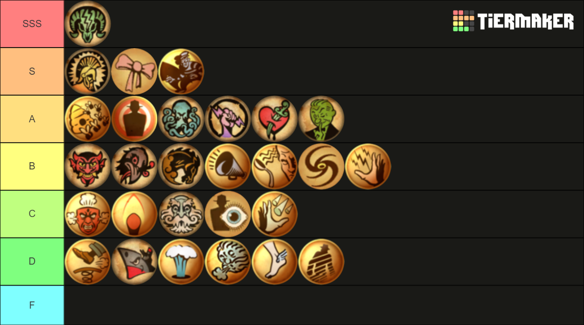 Bioshock Plasmids and Vigors Tier List (Community Rankings) - TierMaker