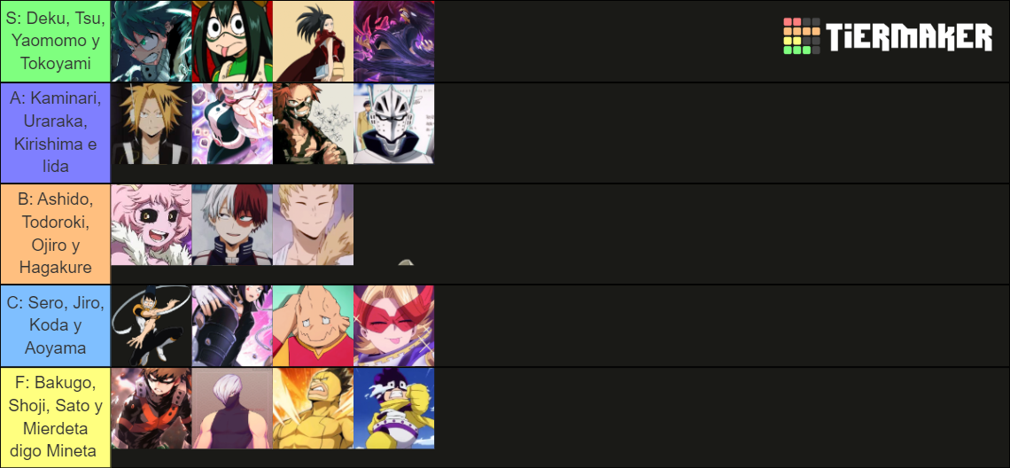My Hero Academia Class 1-A Hero Names Tier List (Community Rankings ...