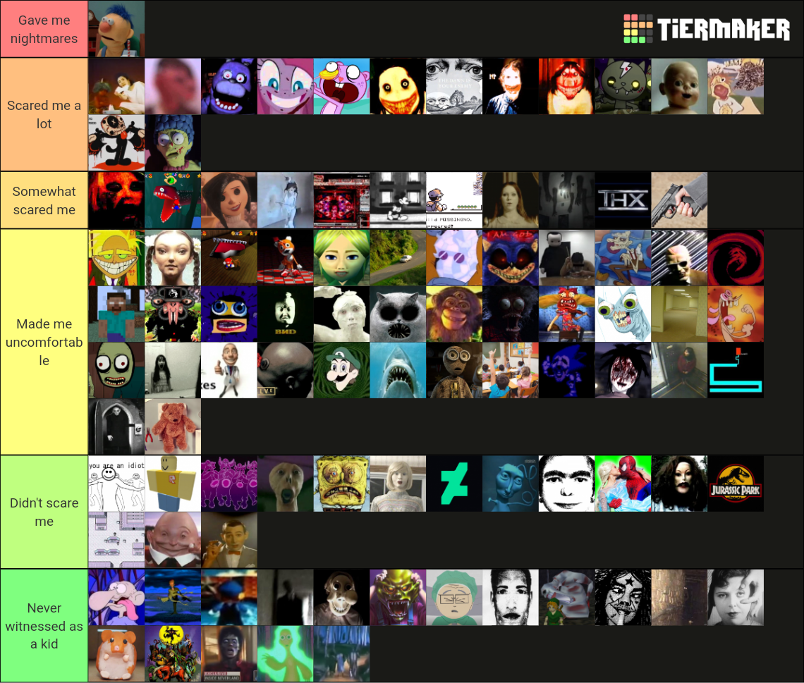 Childhood Trauma Tier List (Community Rankings) - TierMaker