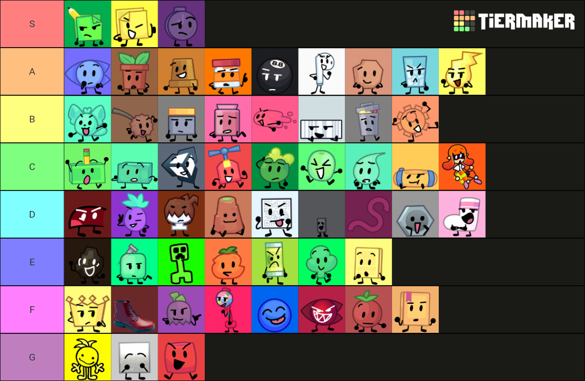 Mysterious Object Super Show Contestants Tier List Community Rankings Tiermaker