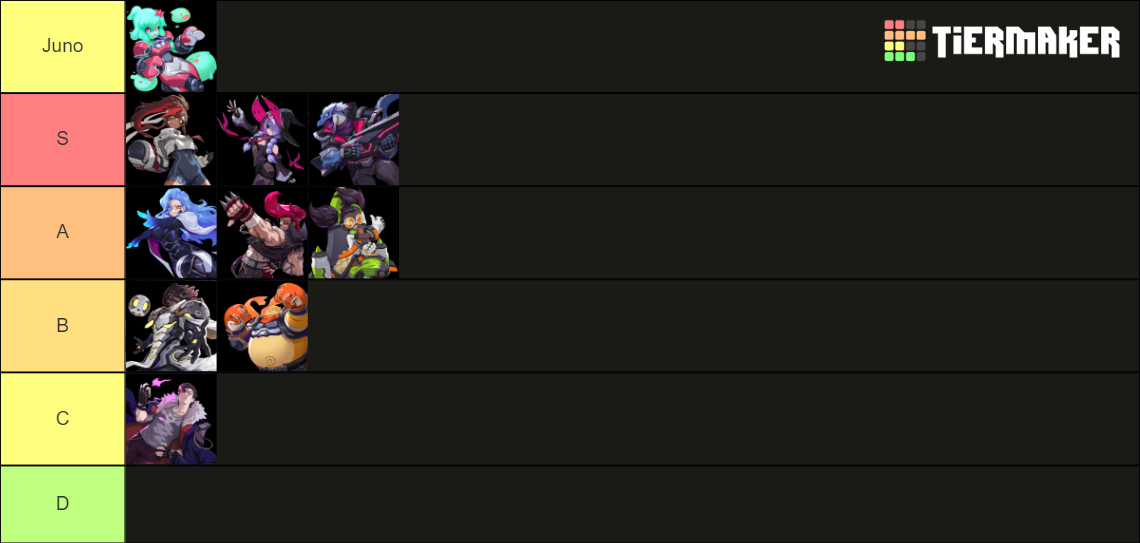Omega Strikers Tier List (Community Rankings) - TierMaker