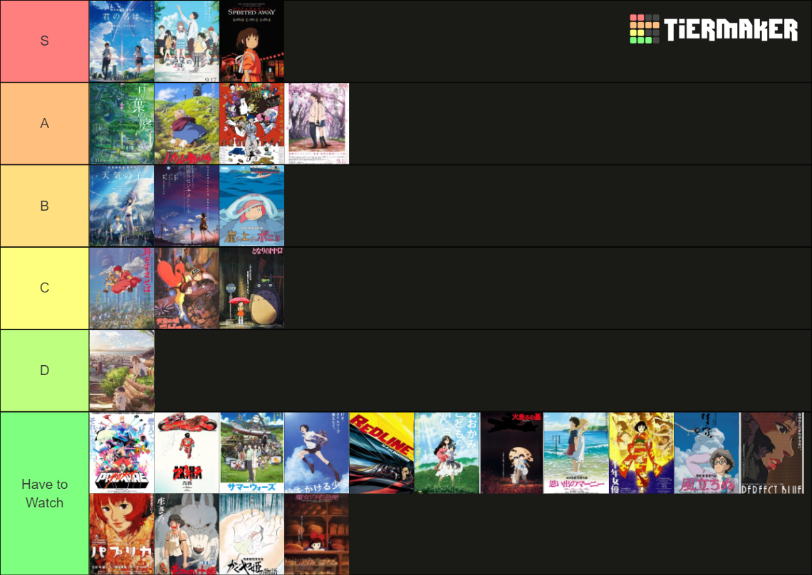 Anime Movies | 60+ Anime Movies Tier List (Community Rankings) - TierMaker