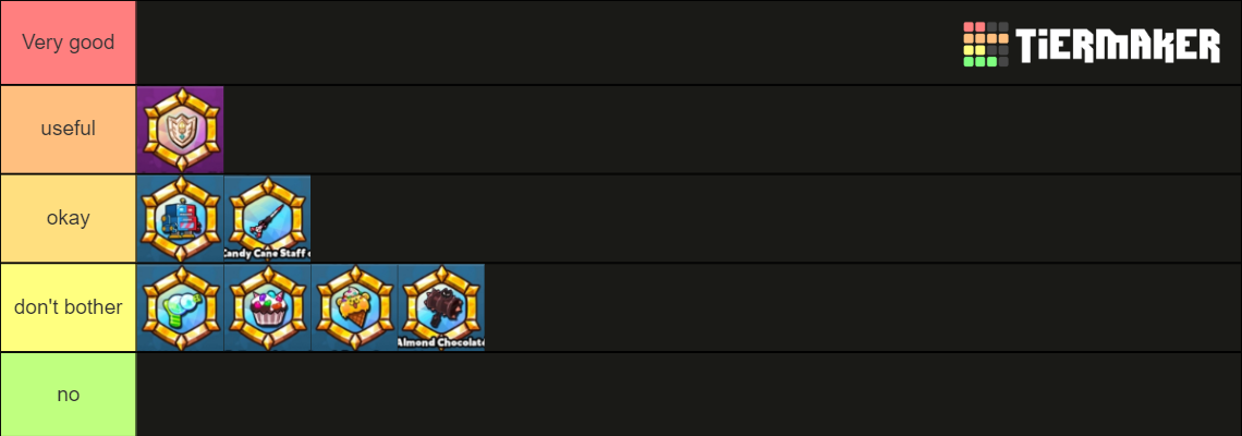CROB treasure Tier List (Community Rankings) - TierMaker