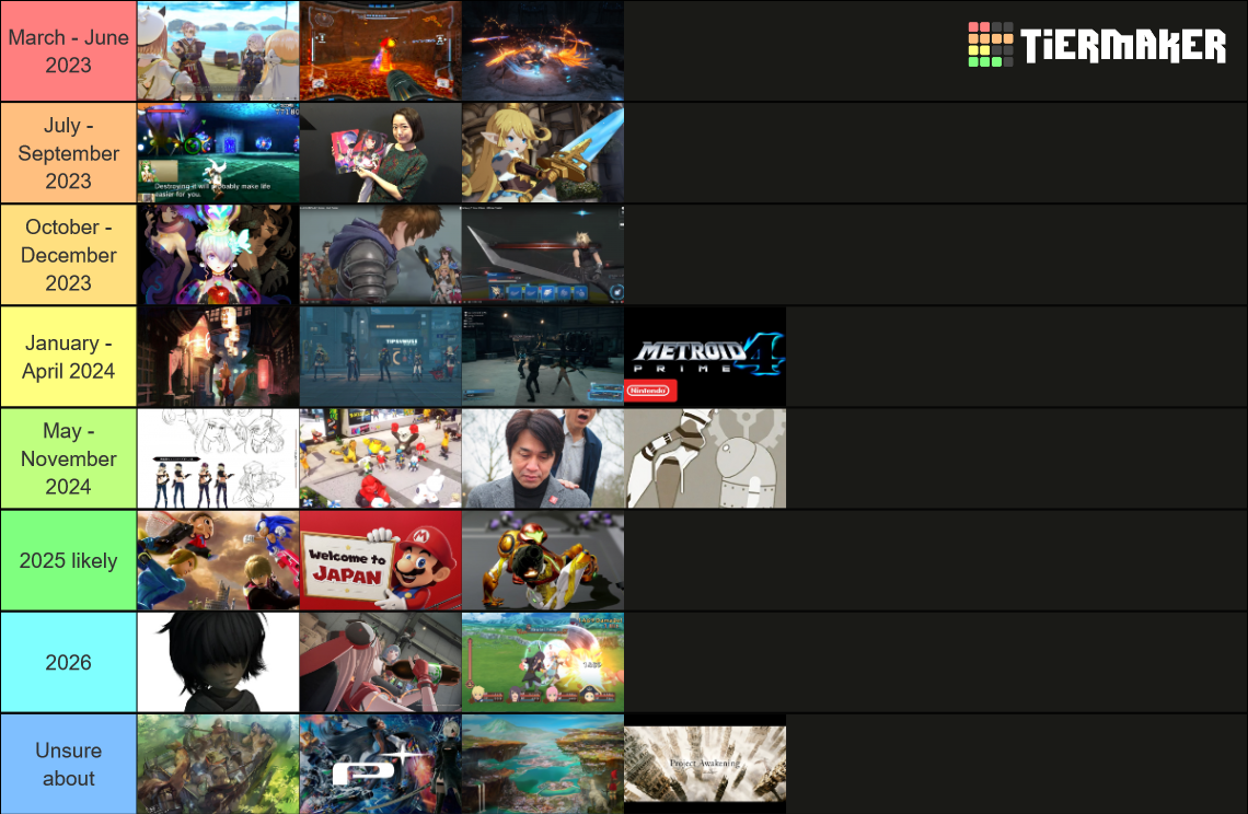 games chart Tier List (Community Rankings) - TierMaker