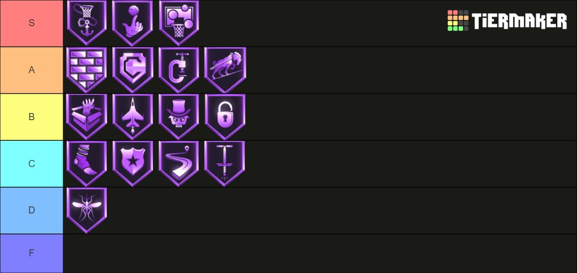 NBA 2K23 Defense Badges Tier List (Community Rankings) - TierMaker