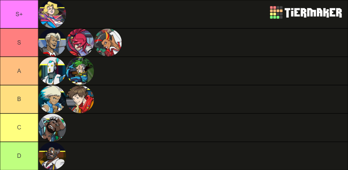 Hi-Fi Rush Characters Tier List (Community Rankings) - TierMaker