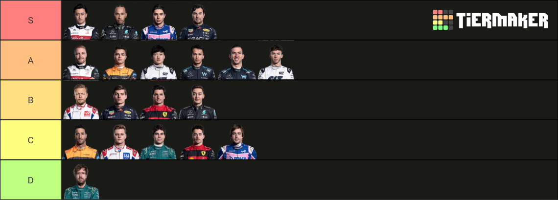 Ranking the 2022 F1 Drivers Tier List (Community Rankings) - TierMaker