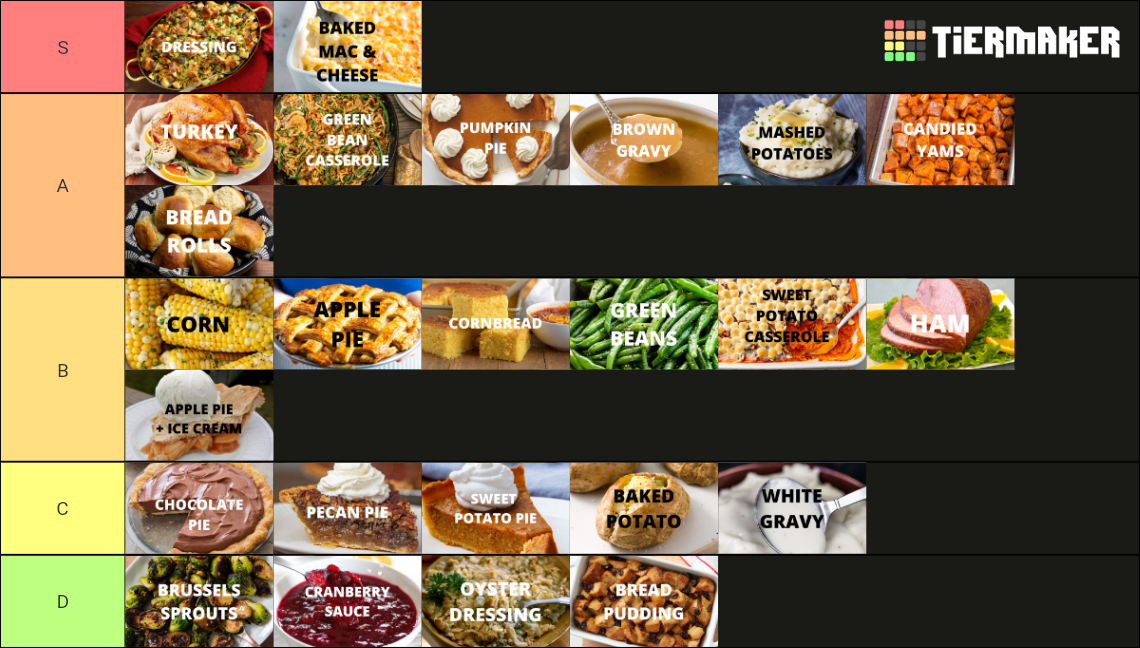 THANKSGIVING FOODS Tier List (Community Rankings) - TierMaker