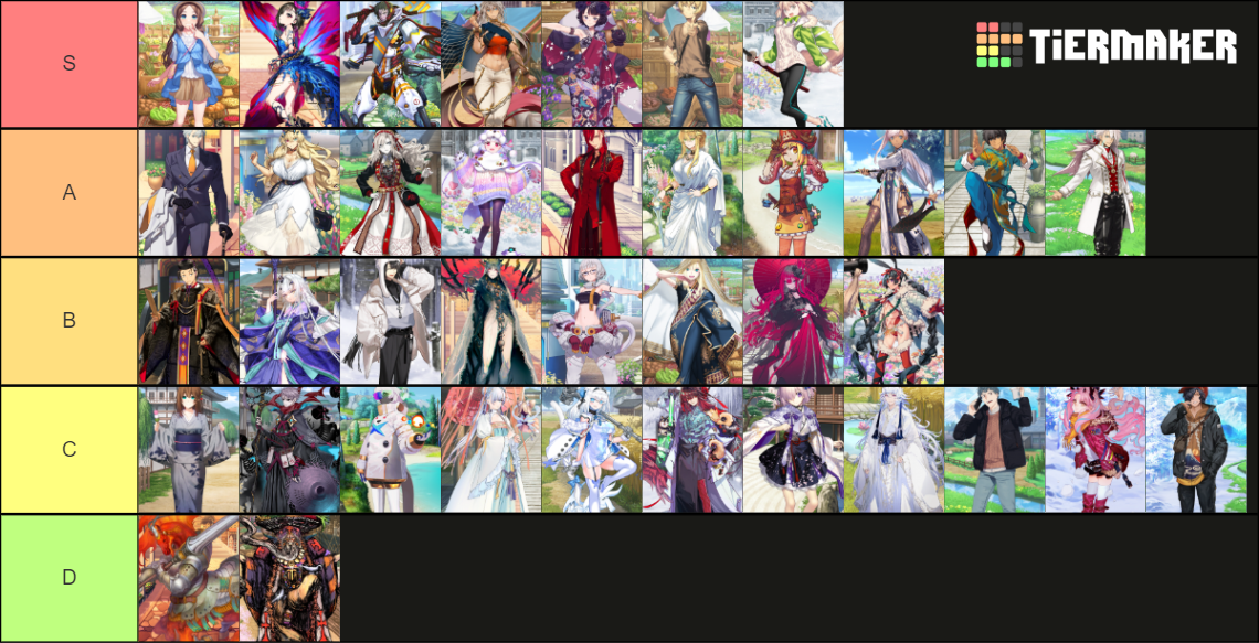 FGO 7th Anniversary CE's Tier List (Community Rankings) - TierMaker