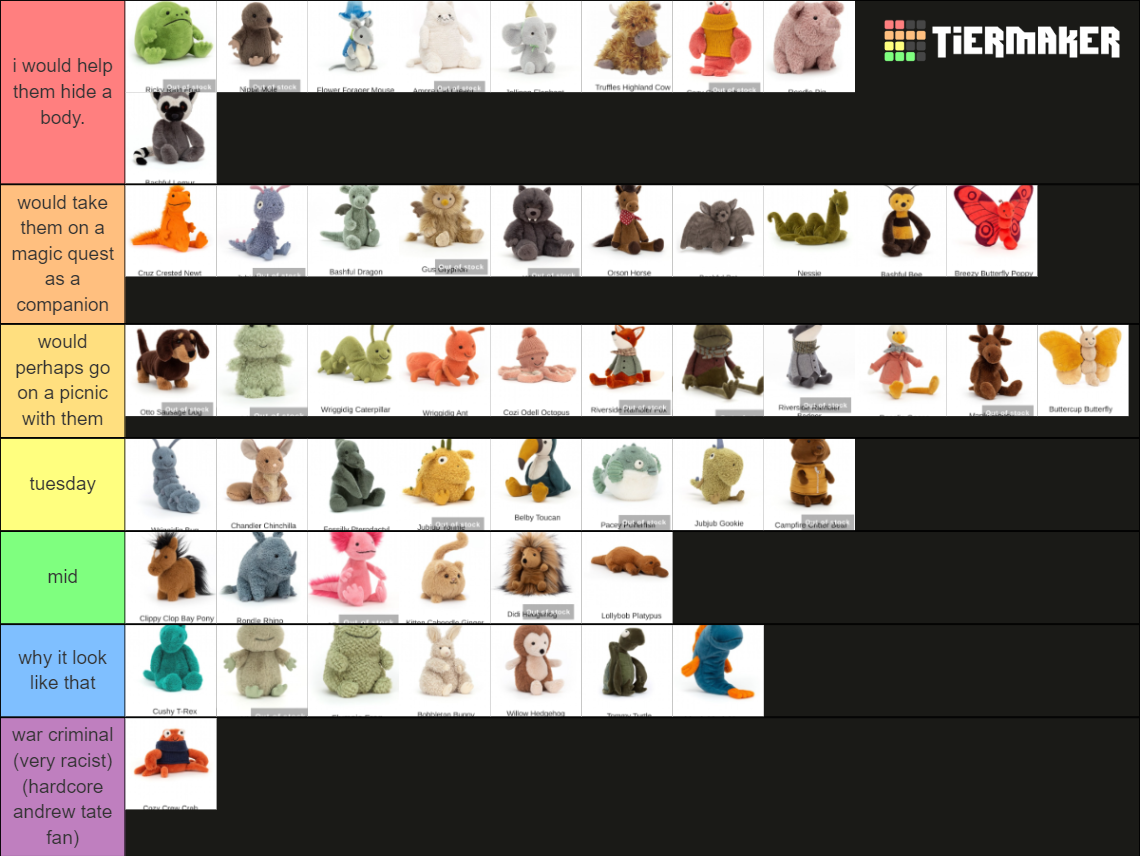 Jellycat Animals Tier List (Community Rankings) - TierMaker