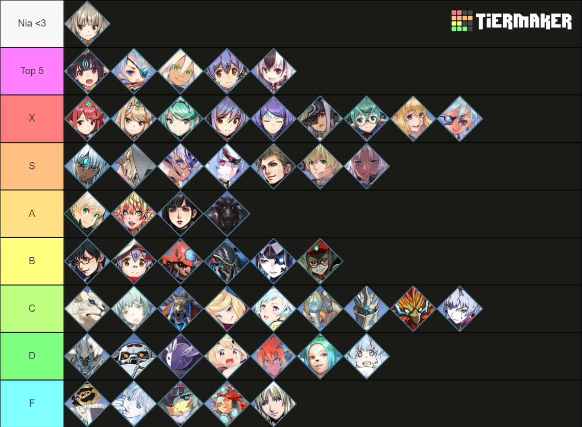 Xenoblade 2 Blades Tier List (Community Rankings) - TierMaker