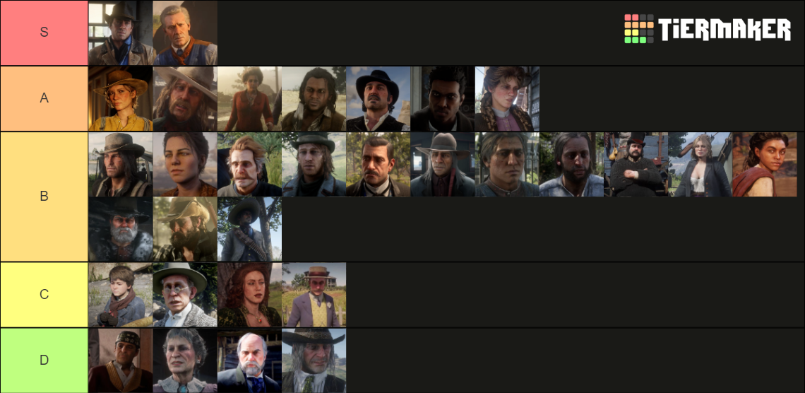 Characters in Red Dead Redemption 2 Tier List (Community Rankings ...