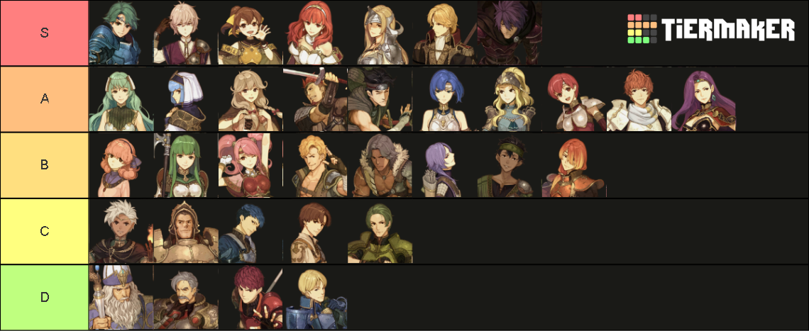 FE Echoes: SoV Units Tier List (Community Rankings) - TierMaker