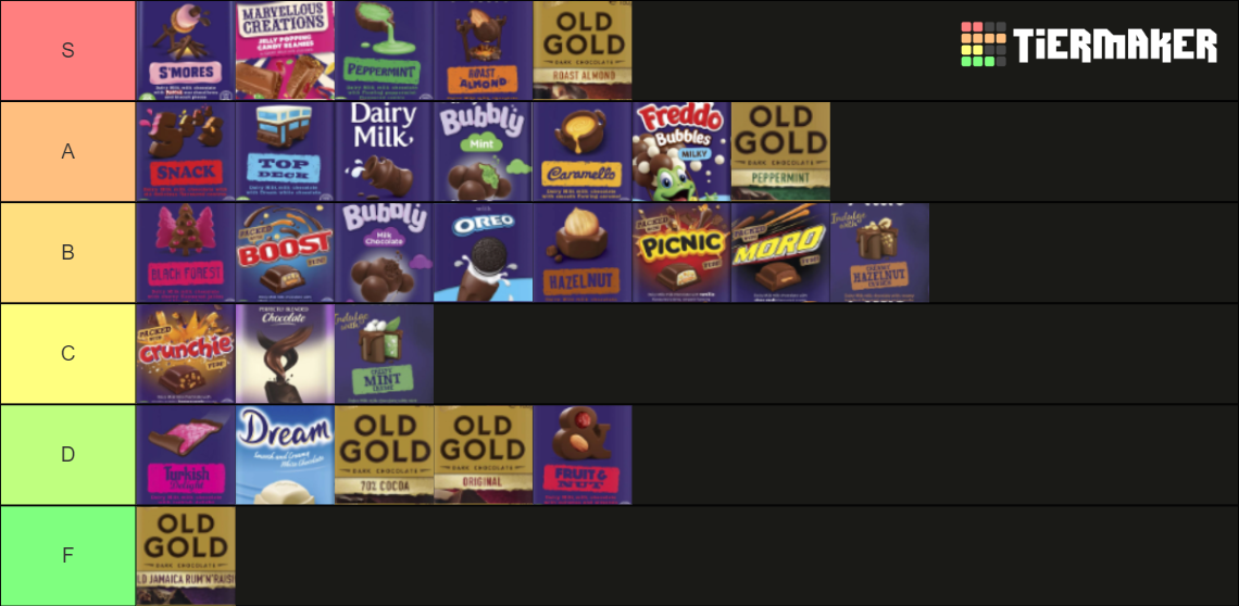 Aussie cadbury choccies Tier List (Community Rankings) - TierMaker