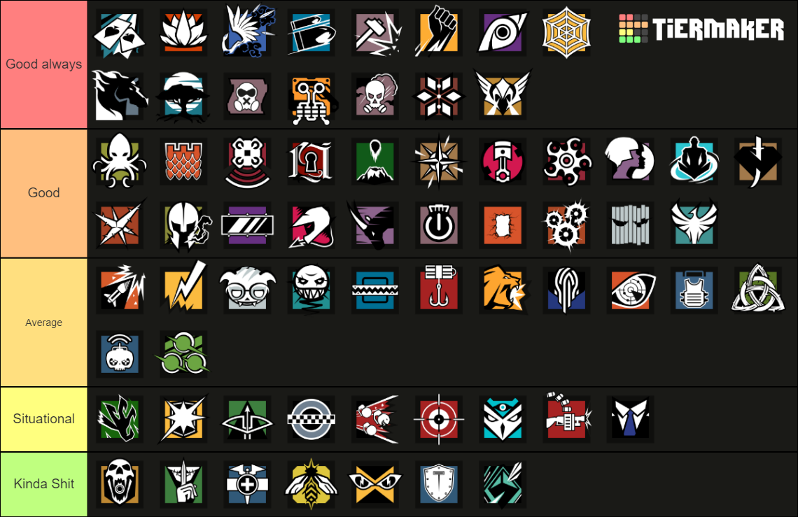 Rainbow Six Siege Ops Y7 S3 Tier List (Community Rankings) - TierMaker