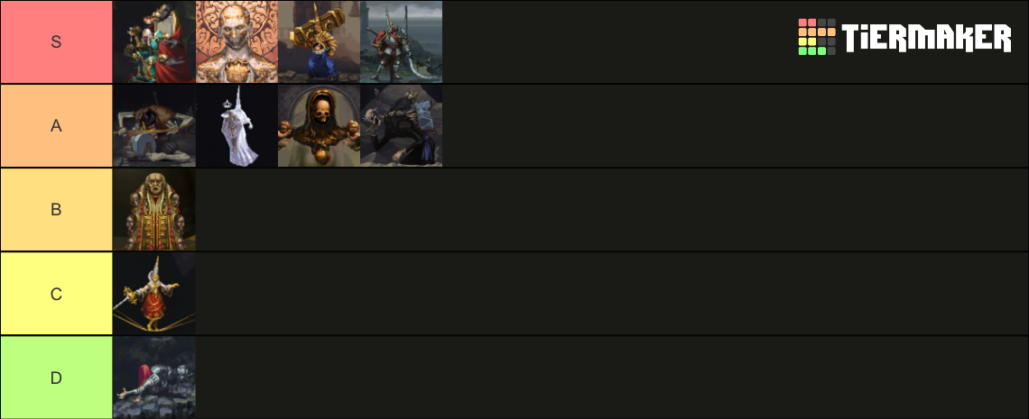 Blasphemous 2 Bosses Tier List (Community Rankings) - TierMaker