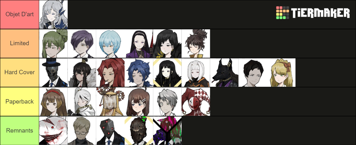 Library of Ruina Characters Tier List (Community Rankings) - TierMaker