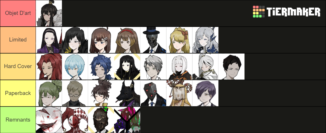 Library of Ruina Characters Tier List (Community Rankings) - TierMaker