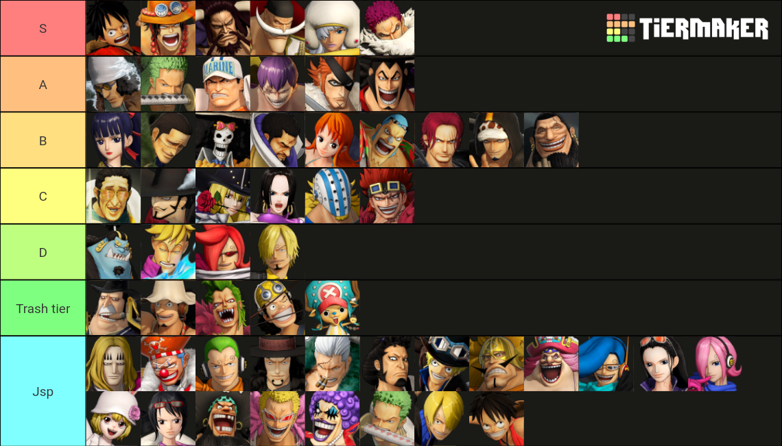 One piece pirate warriors 4 Characters After DLC3 Tier List (Community ...