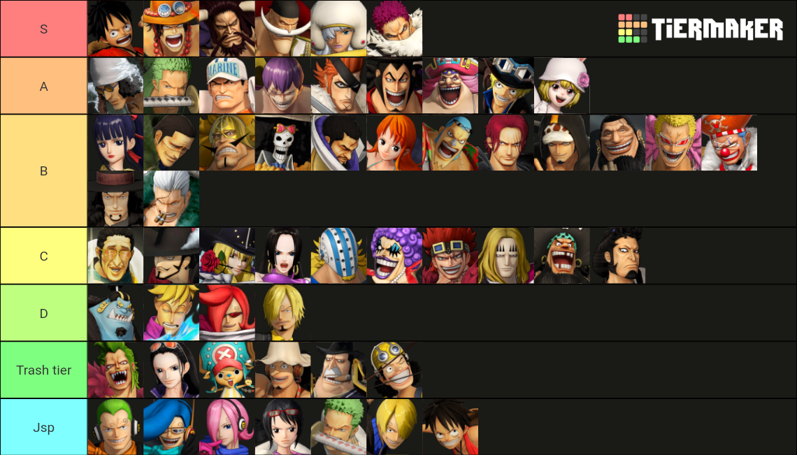 One piece pirate warriors 4 Characters After DLC3 Tier List (Community ...