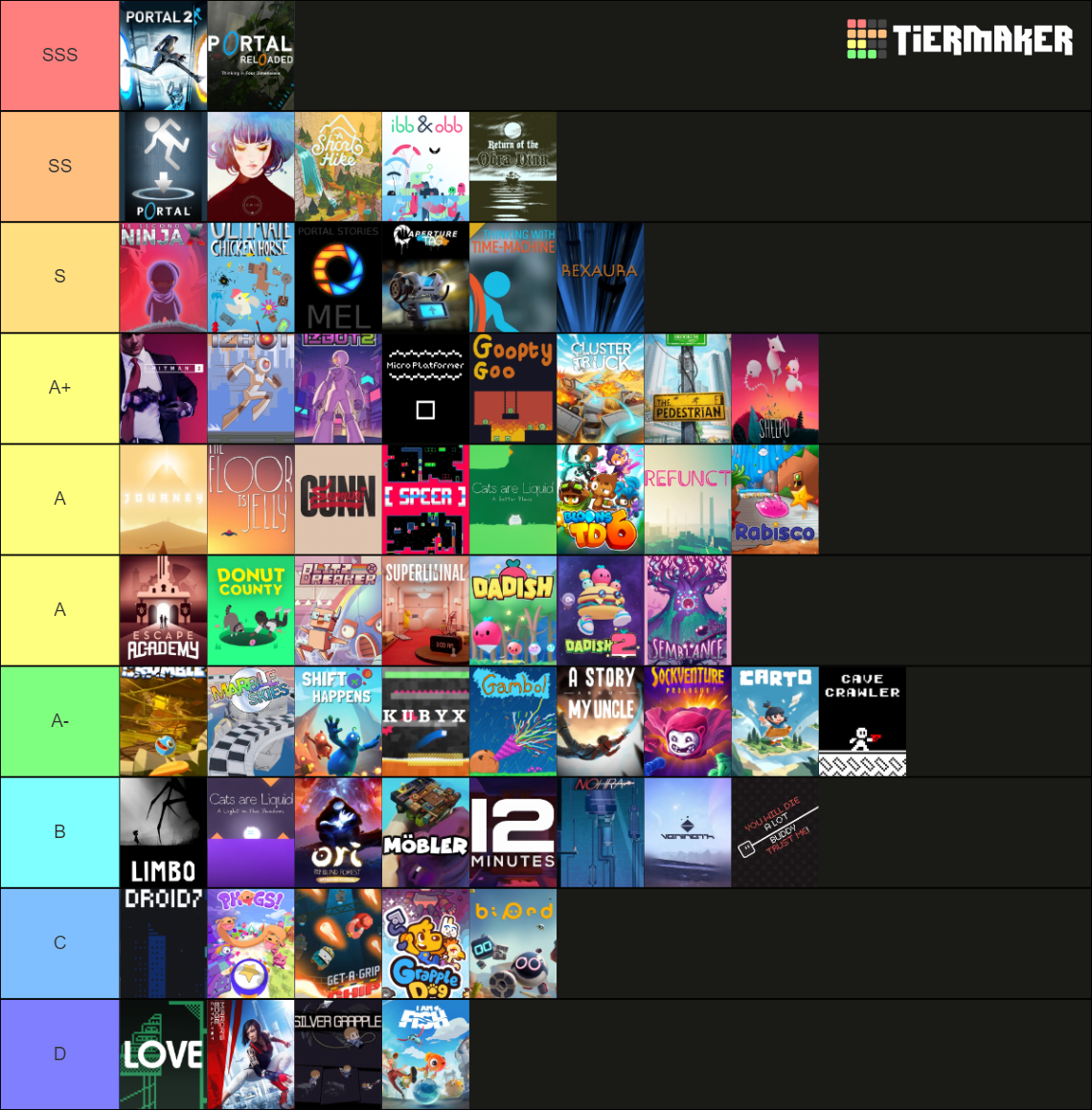 Puzzle & Platformer Games Tier List (Community Rankings) - TierMaker