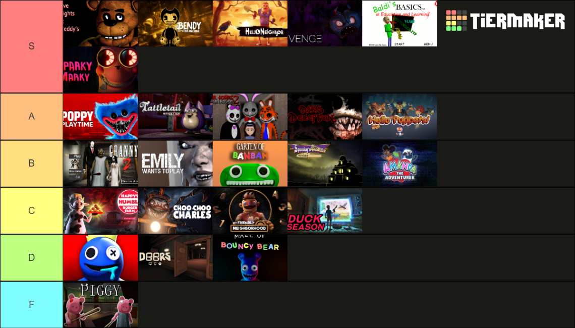 Mascot horror games Tier List (Community Rankings) - TierMaker