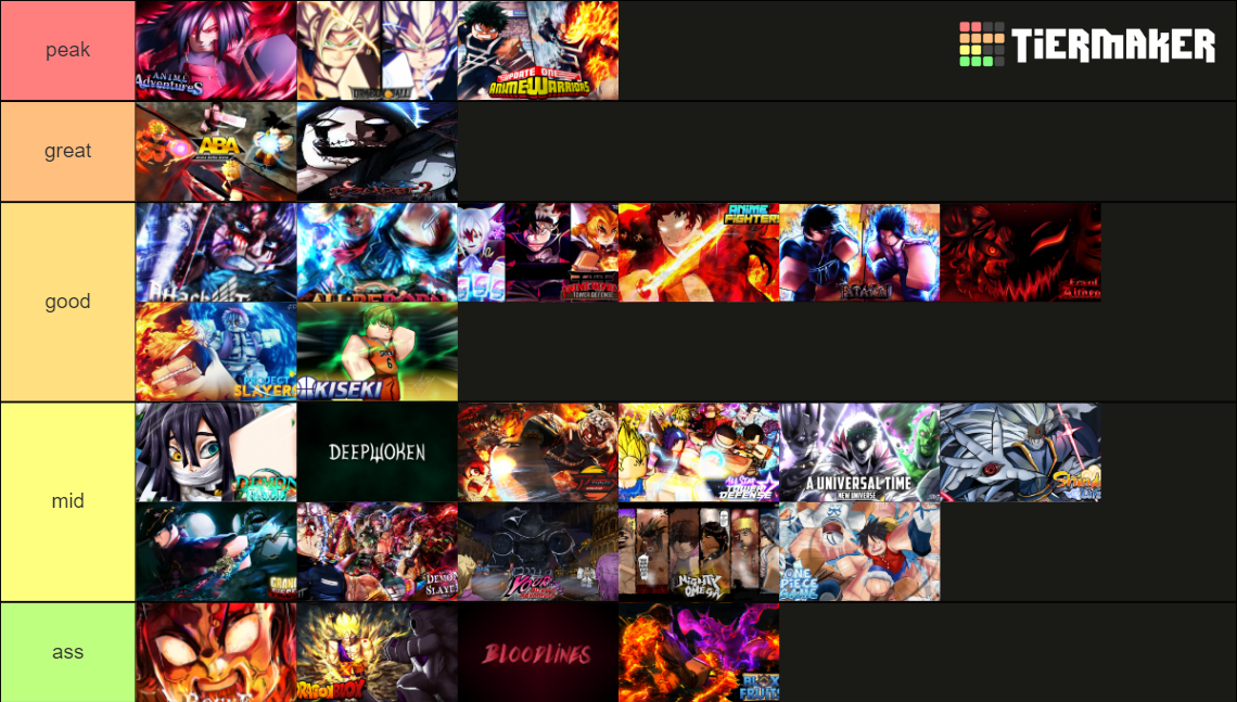 roblox anime games tierlist Tier List (Community Rankings) - TierMaker