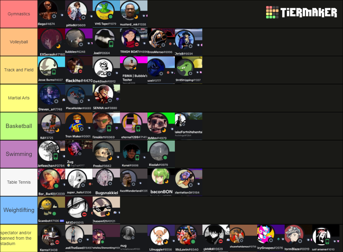 Gang General Tier List (Community Rankings) - TierMaker
