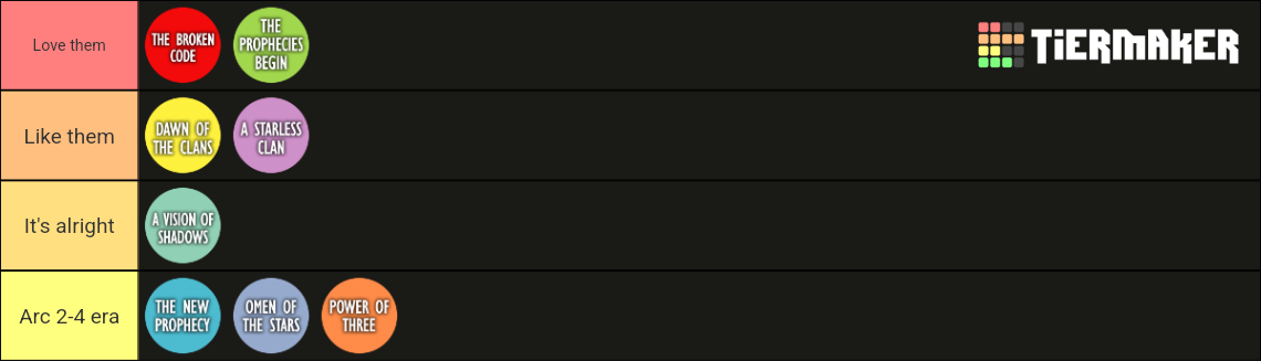 Warrior Cats Main Series Arcs Tier List (Community Rankings) - TierMaker