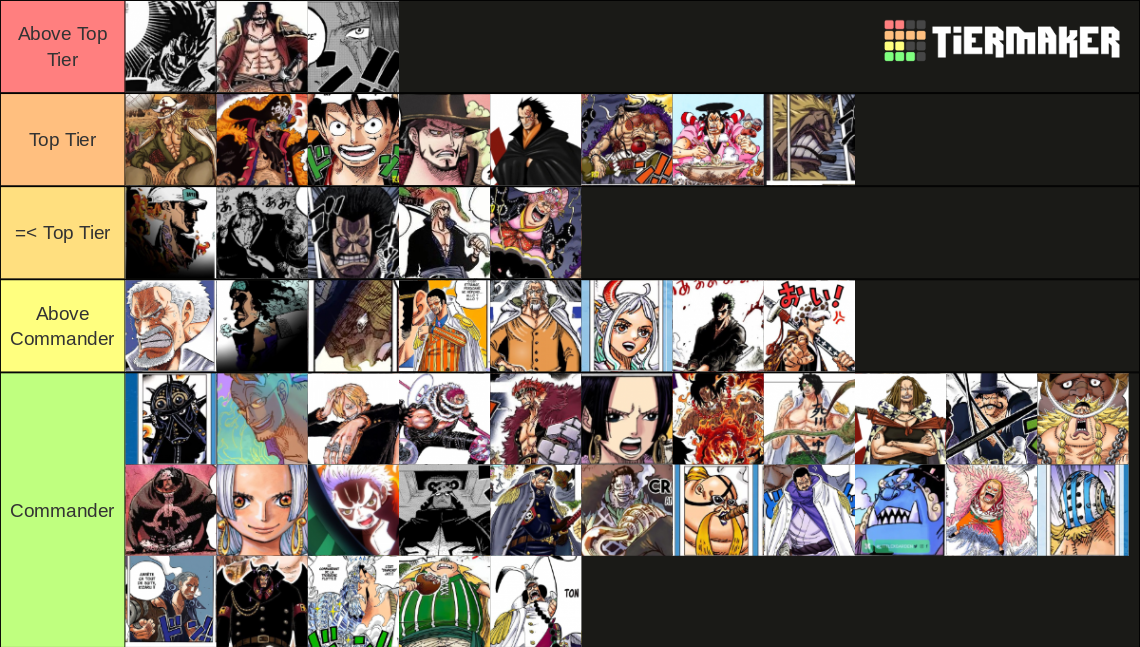 Strongest Character in One Piece (MAJ : 1063) Tier List (Community ...