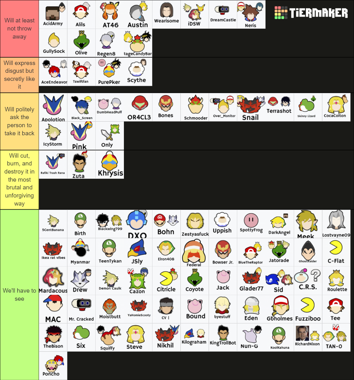 CSTAT Smash Fall 2022 rev. 2 Tier List (Community Rankings) - TierMaker