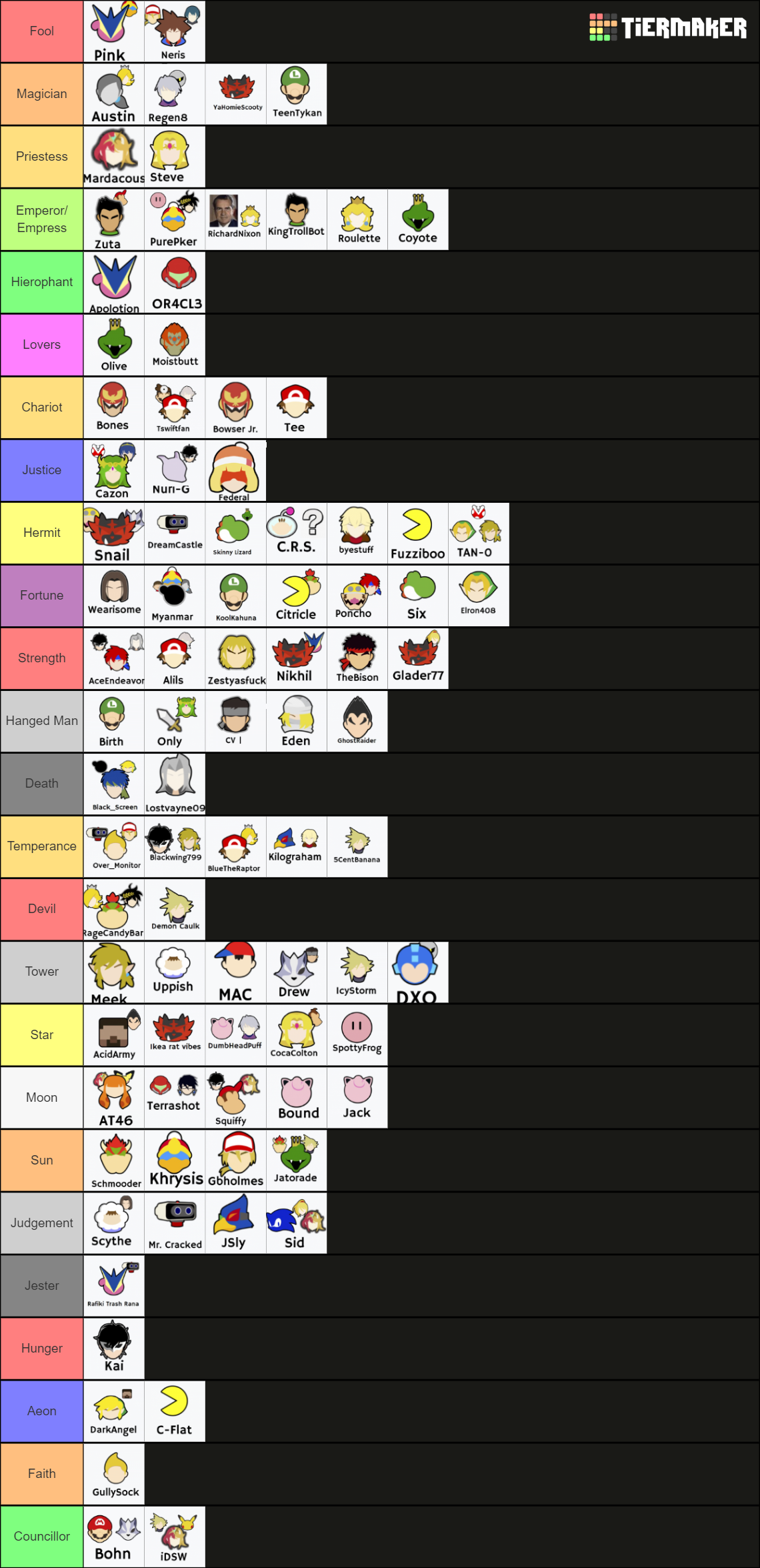 CSTAT Smash Fall 2022 rev. 2 Tier List (Community Rankings) - TierMaker
