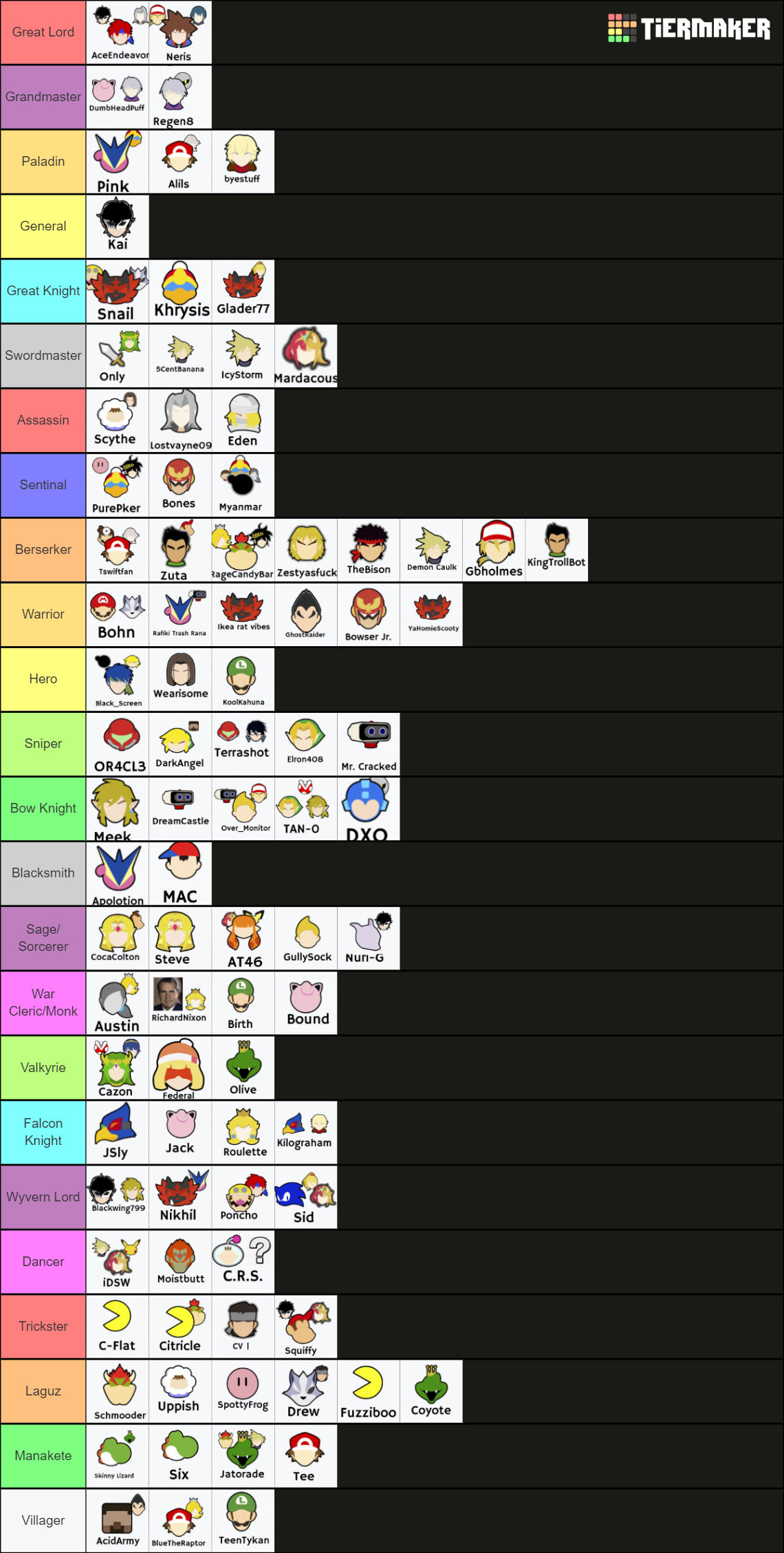 CSTAT Smash Fall 2022 rev. 2 Tier List (Community Rankings) - TierMaker
