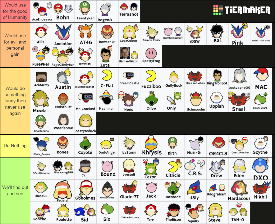 CSTAT Smash Fall 2022 rev. 2 Tier List (Community Rankings) - TierMaker