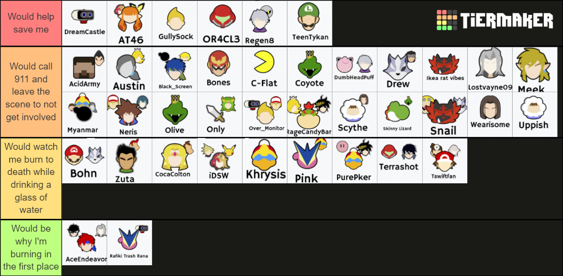 CSTAT Smash Fall 2022 rev. 2 Tier List (Community Rankings) - TierMaker