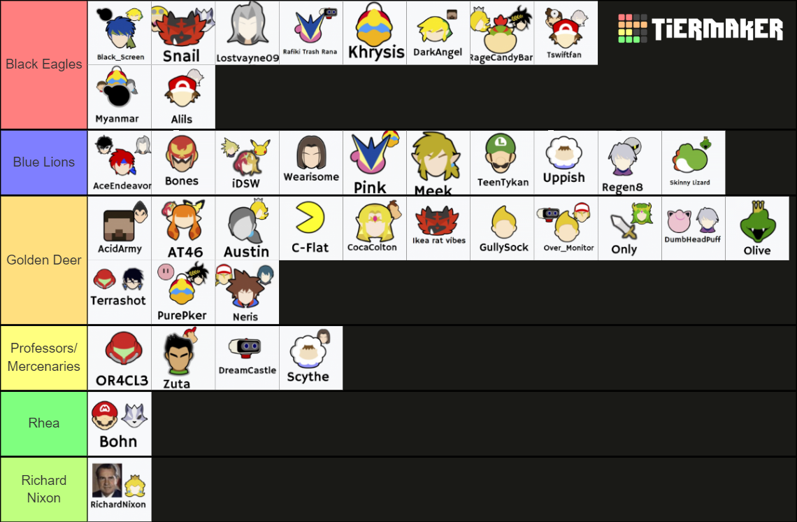 CSTAT Smash Fall 2022 rev. 2 Tier List (Community Rankings) - TierMaker