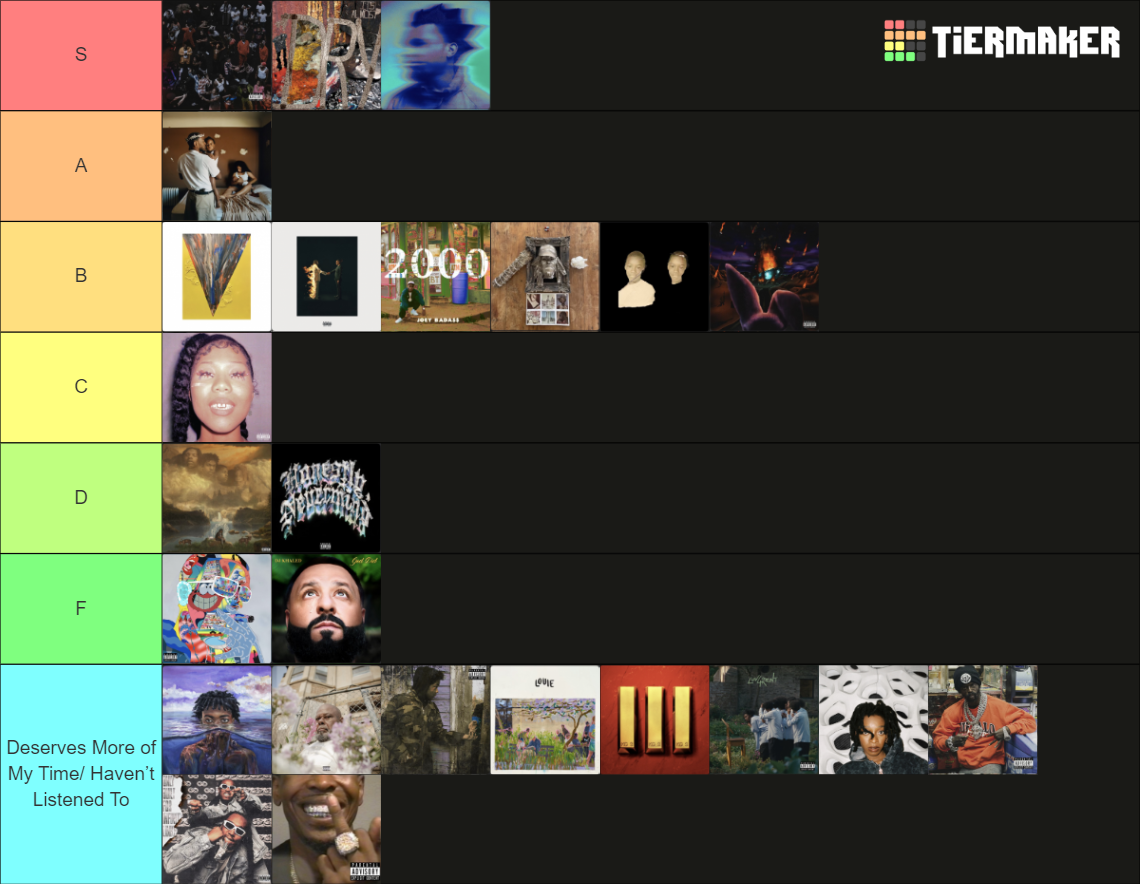 2022 Hip Hop Albums Tier List (Community Rankings) - TierMaker