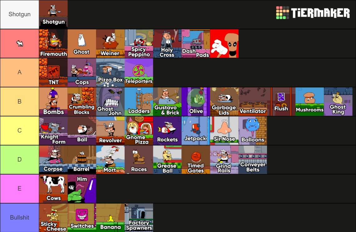 Pizza Tower Level Mechanics/Gimmicks Tier List (Community Rankings ...