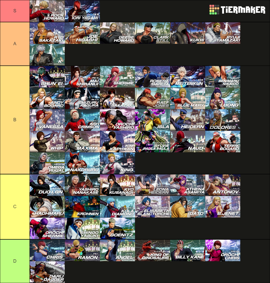 KOF XV Tier List (Community Rankings) - TierMaker